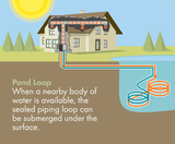 Geothermal Loop Illustrations & Animations